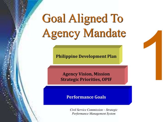 CDA Strategic Performance Management System Revised | PPT | Human ...