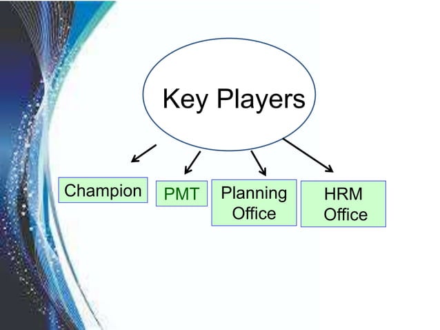 CDA Strategic Performance Management System Revised | PPT | Human ...