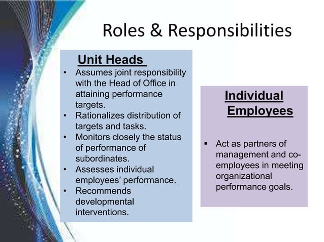 CDA Strategic Performance Management System Revised | PPT | Human ...