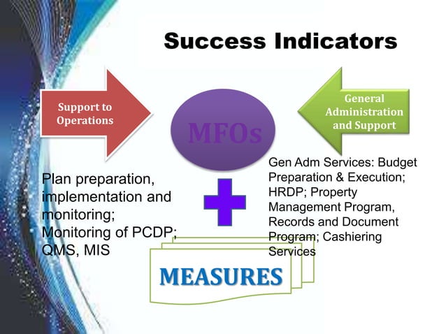 CDA Strategic Performance Management System Revised | PPT | Human ...