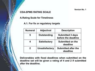 CDA Strategic Performance Management System Revised | PPT