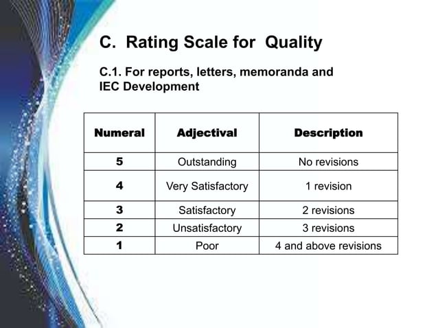 CDA Strategic Performance Management System Revised | PPT | Human ...