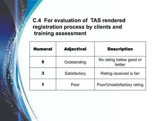 CDA Strategic Performance Management System Revised | PPT