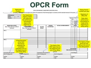 CDA Strategic Performance Management System Revised | PPT