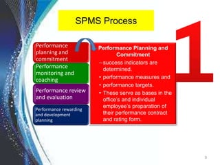 CDA Strategic Performance Management System Revised | PPT