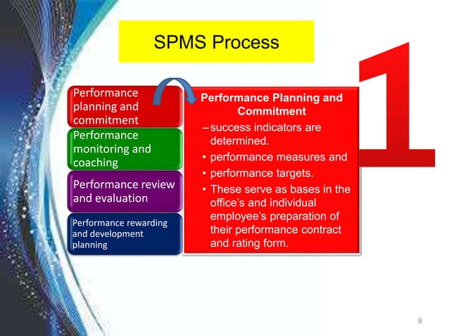 CDA Strategic Performance Management System Revised | PPT | Human ...