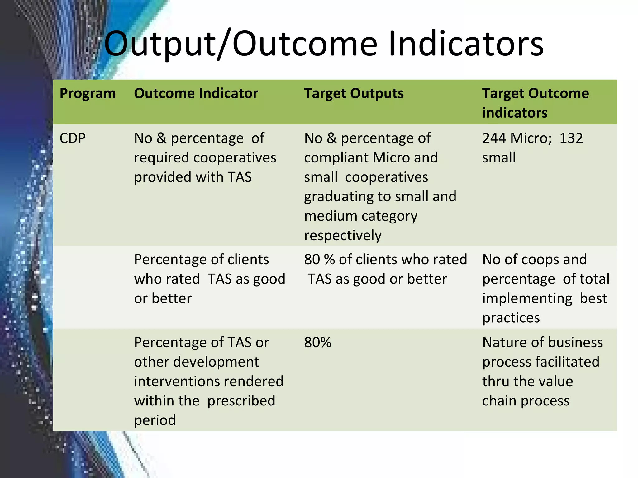 Strategic Performance Management System | PPT