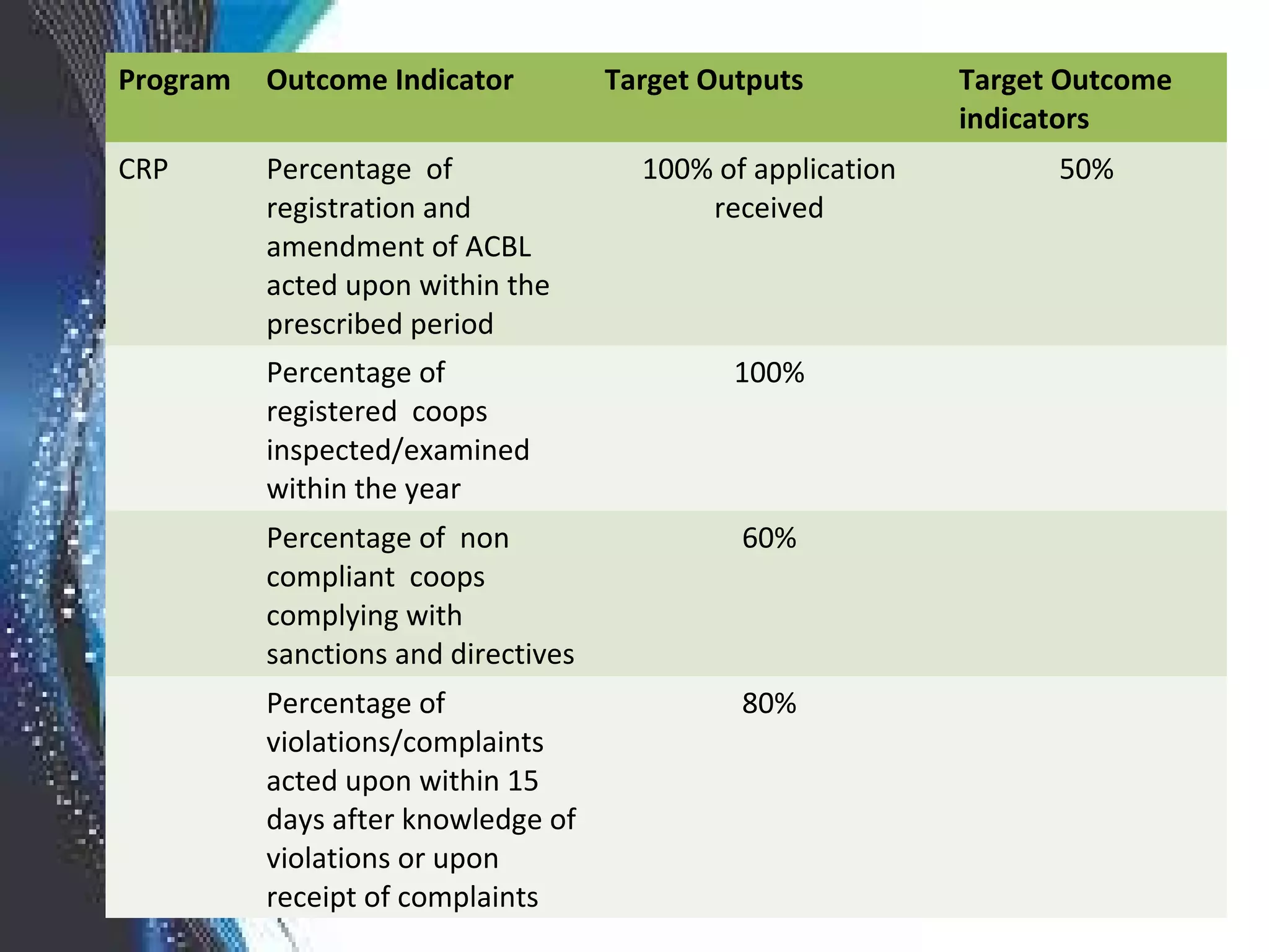 Strategic Performance Management System | PPT