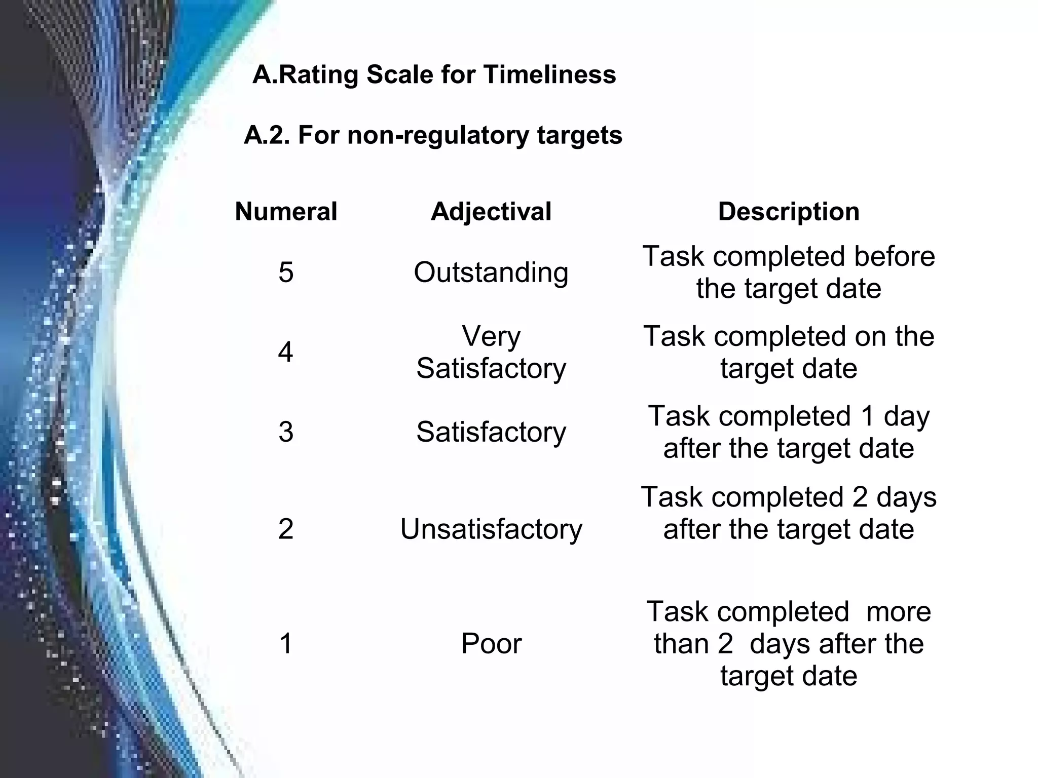 Strategic Performance Management System | PPT