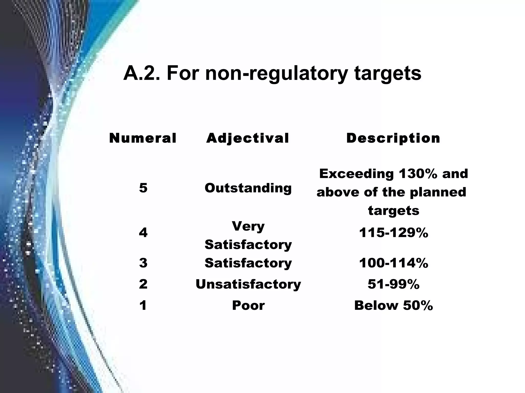 Strategic Performance Management System | PPT