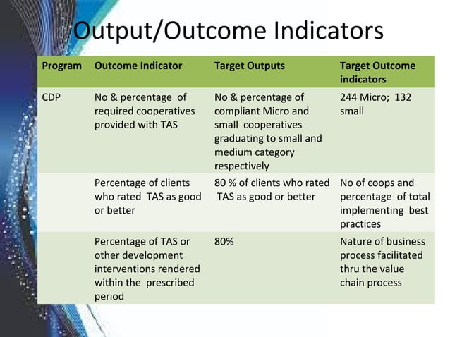 Strategic Performance Management System | PPT