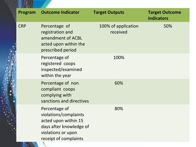 Strategic Performance Management System | PPT