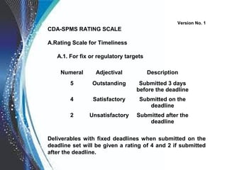 Strategic Performance Management System | PPT