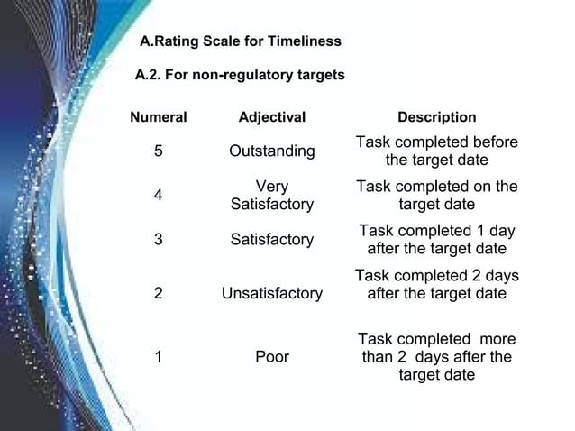 Strategic Performance Management System | PPT