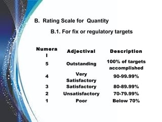 Strategic Performance Management System | PPT