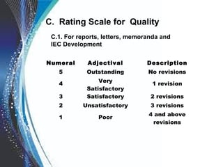 Strategic Performance Management System | PPT