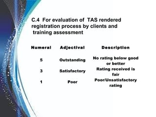 Strategic Performance Management System | PPT