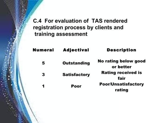 Strategic Performance Management System | PPT