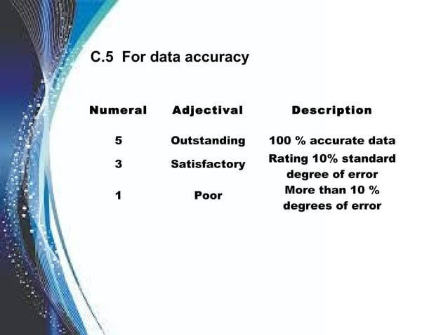 Strategic Performance Management System | PPT