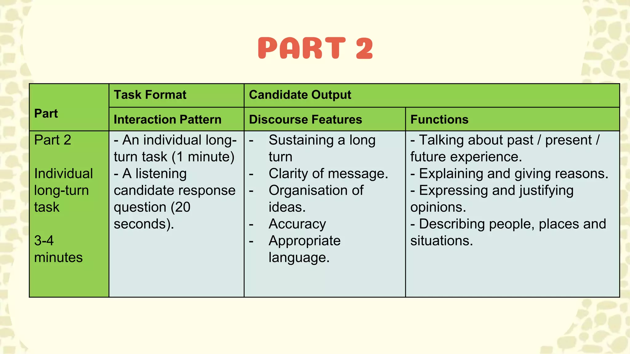 SPM Speaking Exam 101.pptx