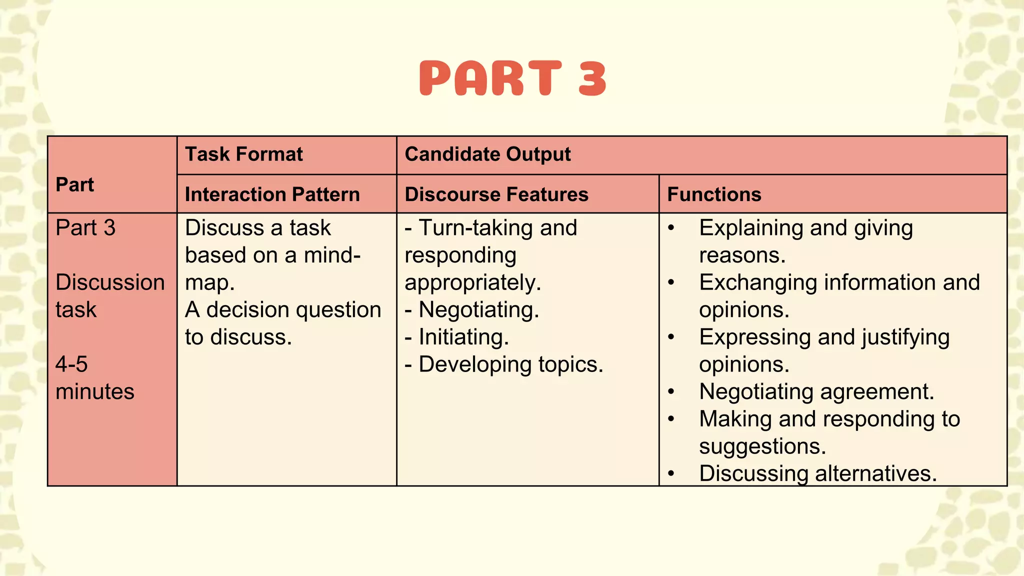 SPM Speaking Exam 101.pptx