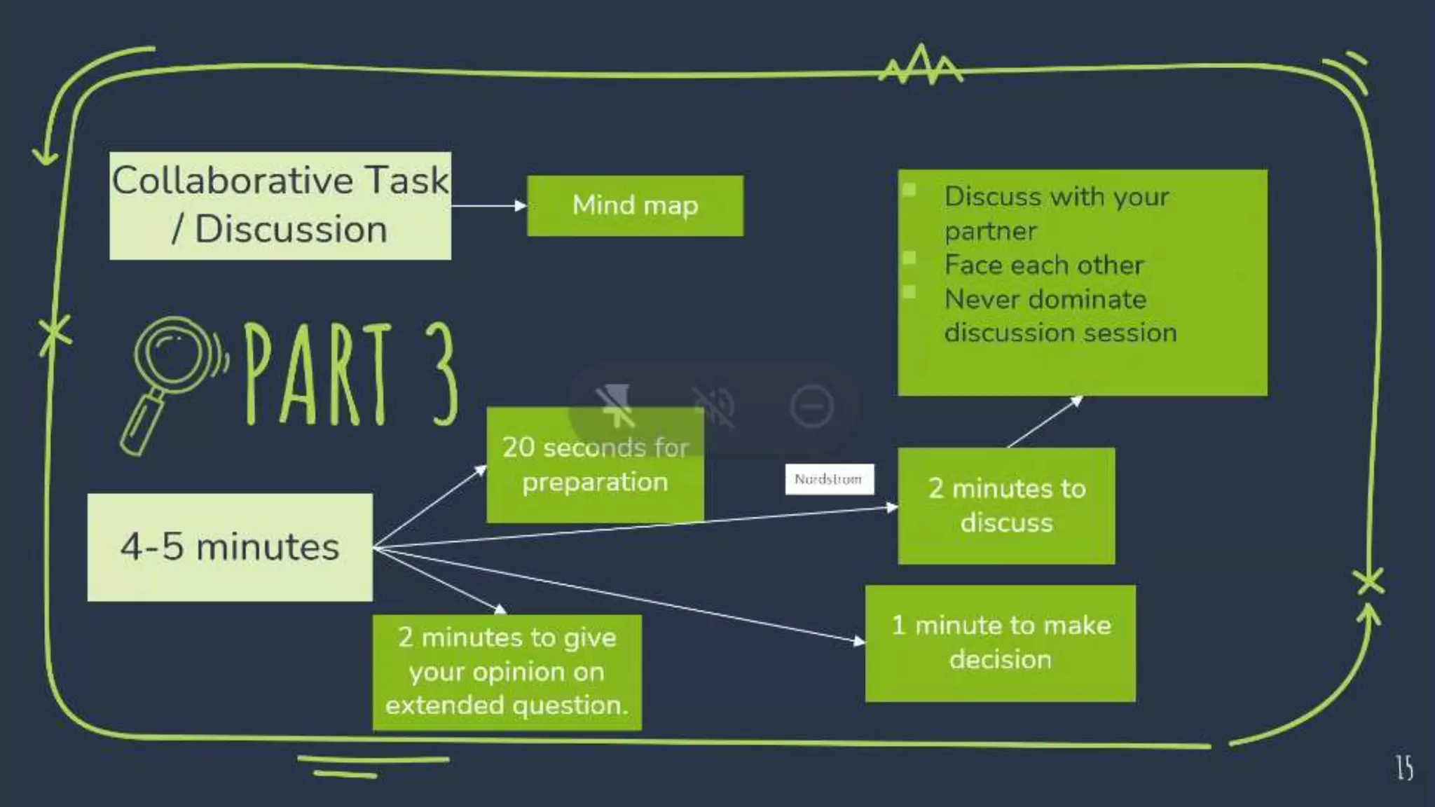 SPM Speaking Exam 101.pptx