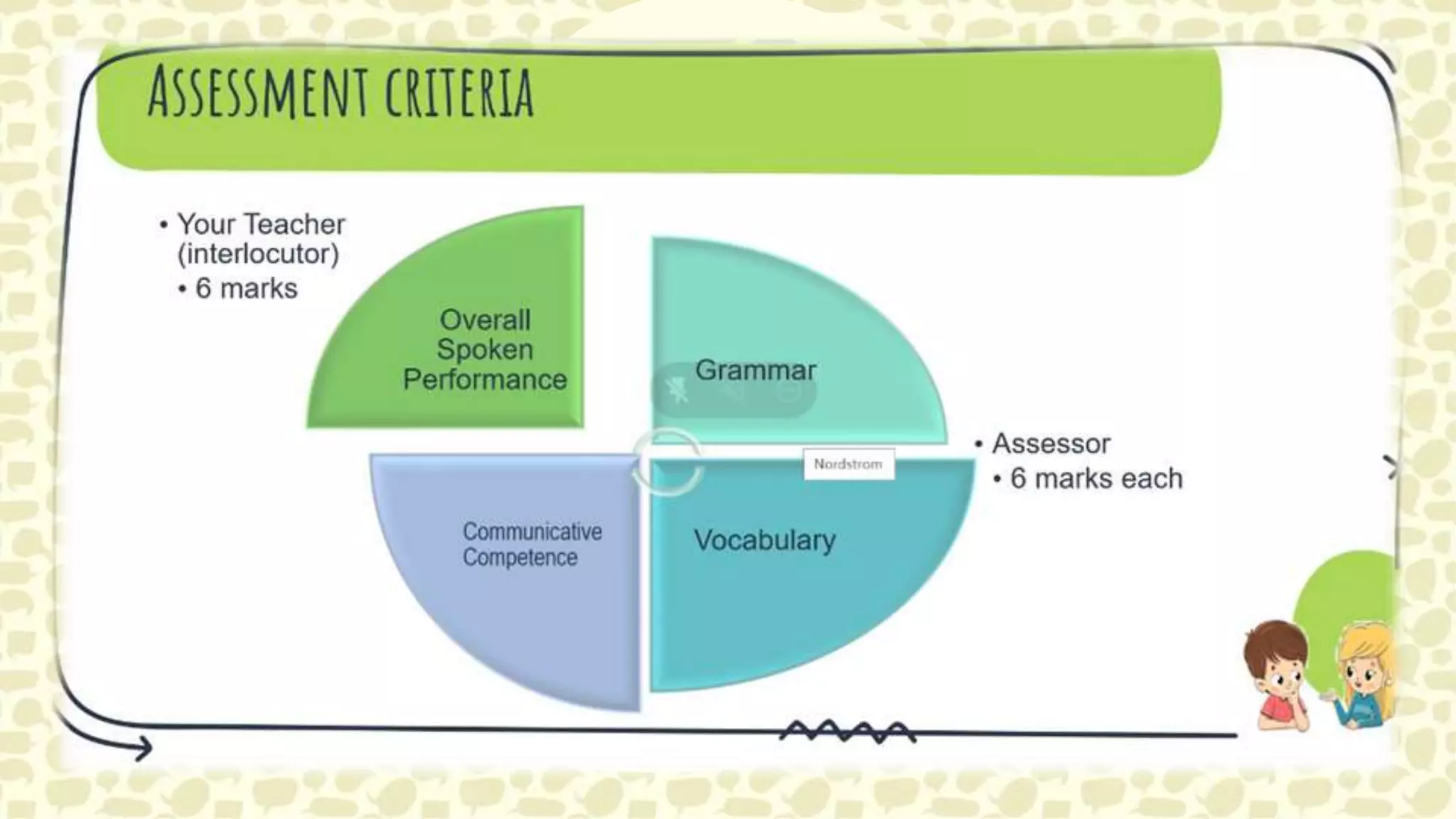 SPM Speaking Exam 101.pptx