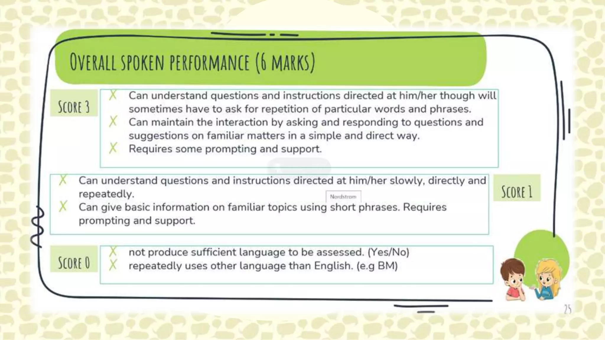 SPM Speaking Exam 101.pptx