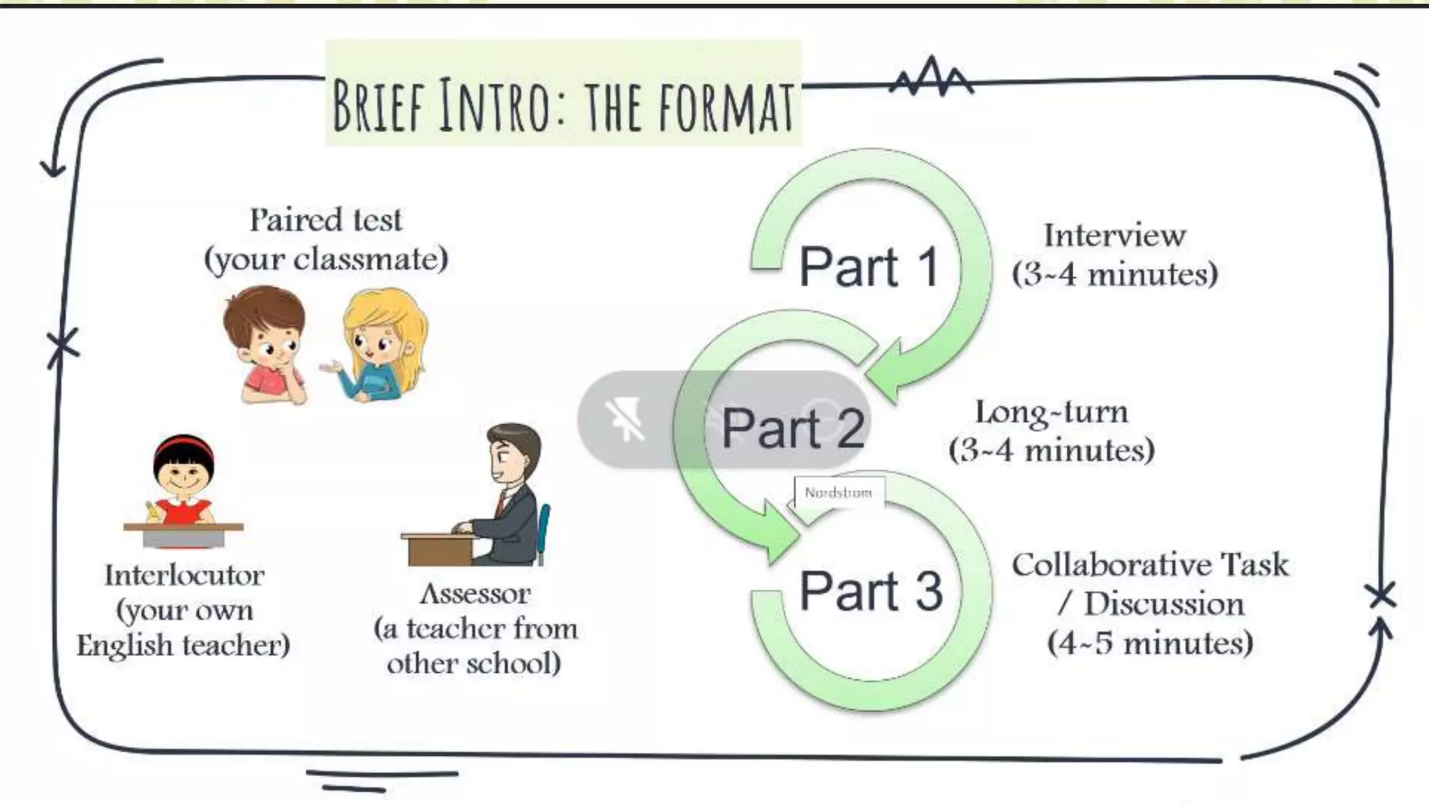 SPM Speaking Exam 101.pptx