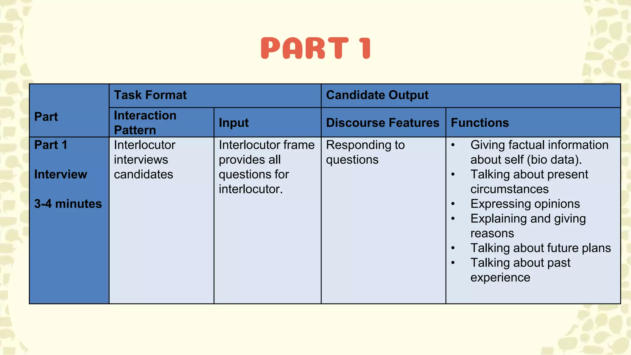 SPM Speaking Exam 101.pptx