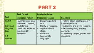 SPM Speaking Exam 101.pptx