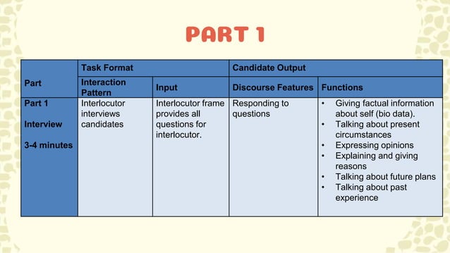 SPM Speaking Exam 101.pptx | Educational Assessment | Education