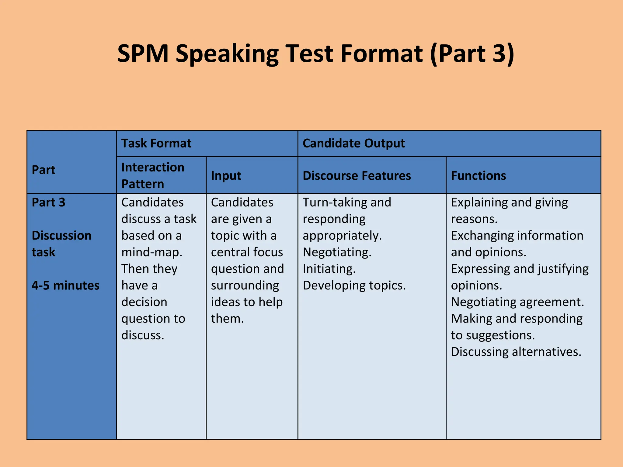 SPM SPEAKING TEST- An Understanding.pptx | Educational Assessment ...