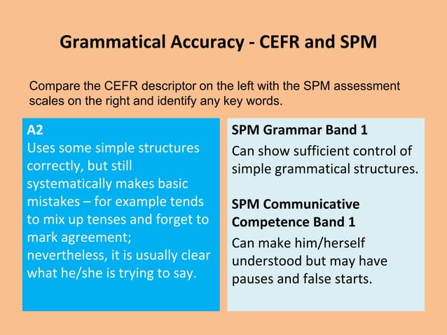 SPM SPEAKING TEST- An Understanding.pptx | Educational Assessment ...