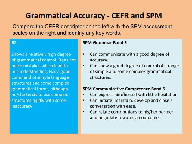 SPM SPEAKING TEST- An Understanding.pptx | Educational Assessment ...