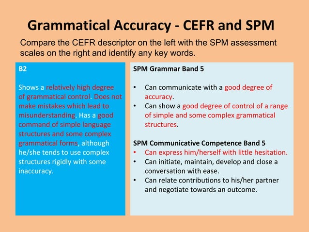 SPM SPEAKING TEST- An Understanding.pptx | Educational Assessment ...