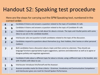 SPM SPEAKING TEST- An Understanding.pptx