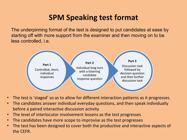 SPM SPEAKING TEST- An Understanding.pptx | Educational Assessment ...