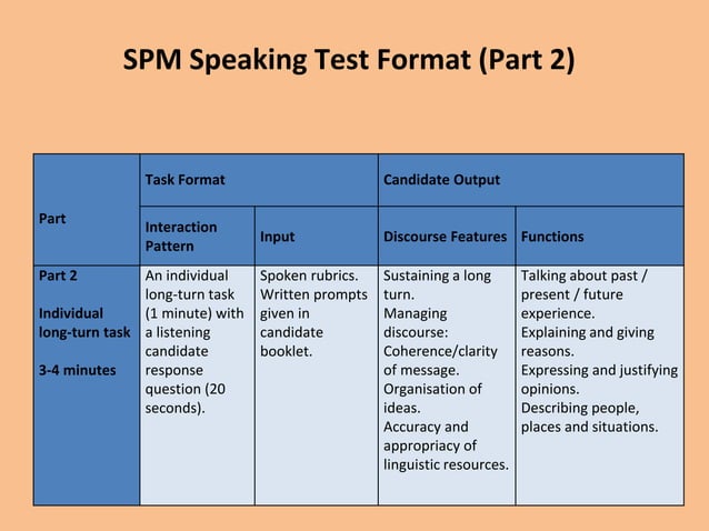 SPM SPEAKING TEST- An Understanding.pptx | Educational Assessment ...