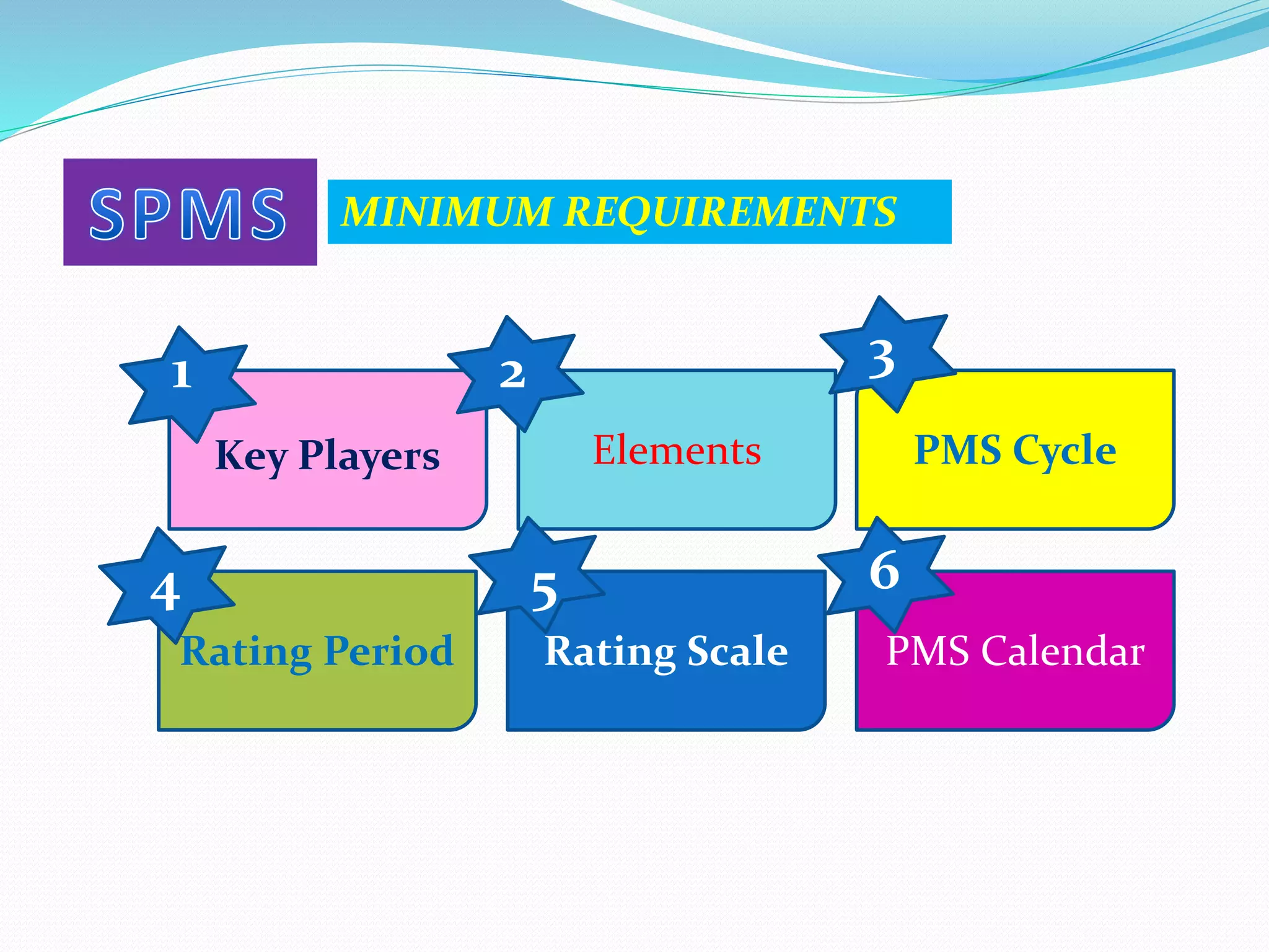 SPMS Presentation.pptx