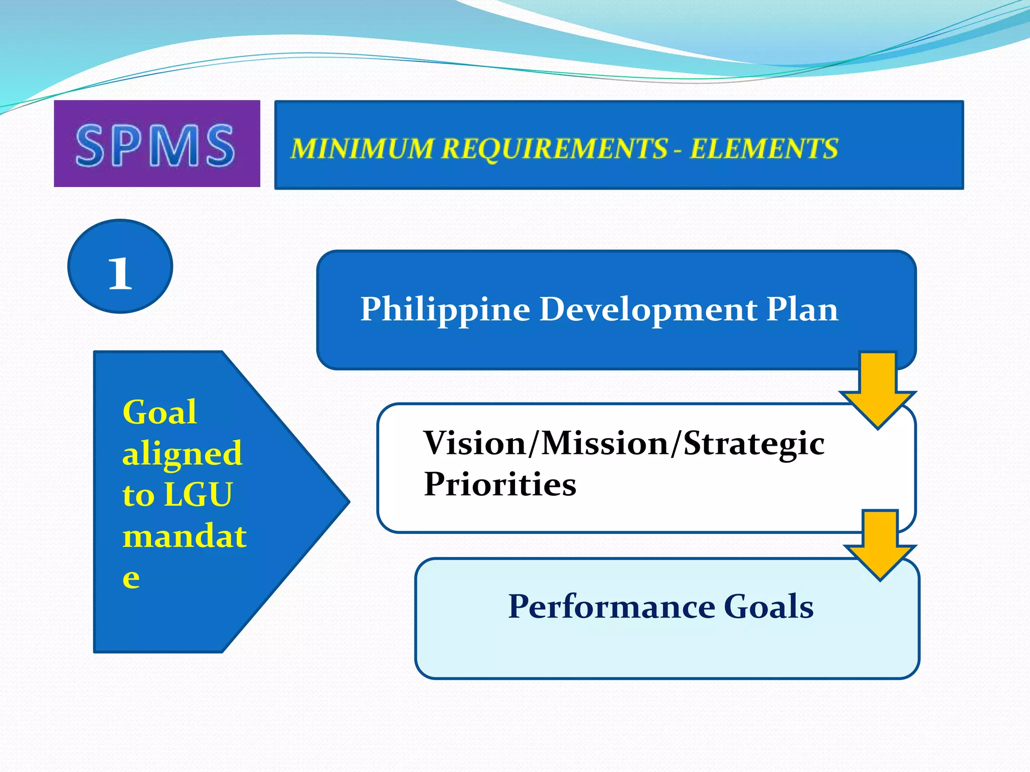 SPMS Presentation.pptx