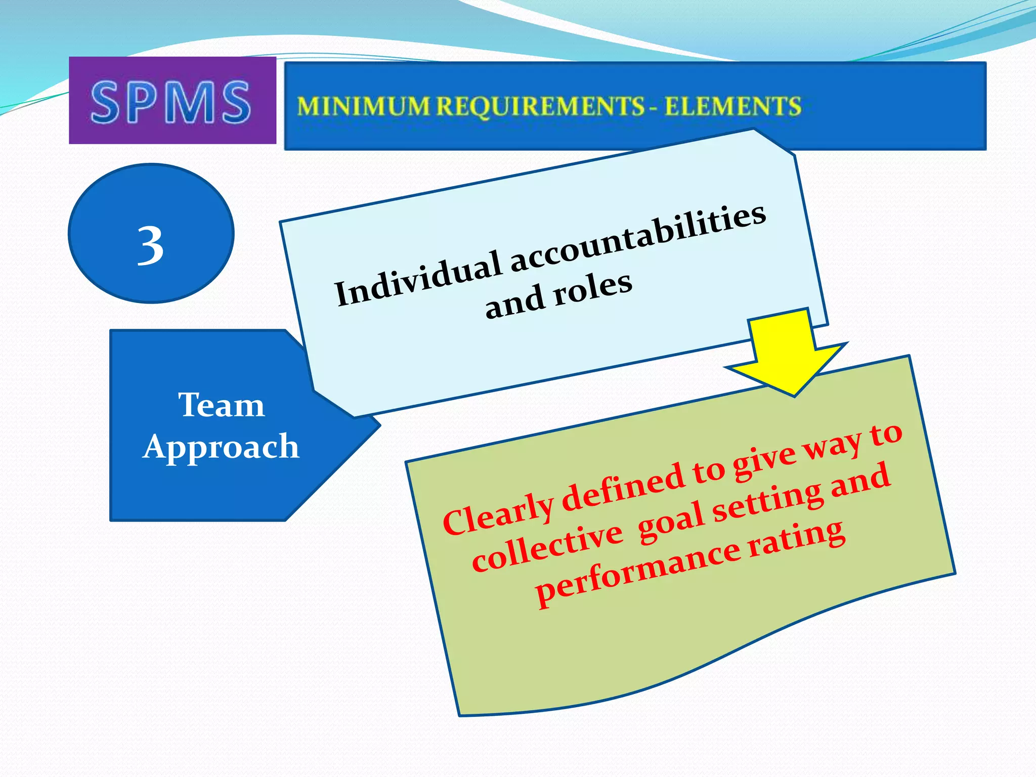 SPMS Presentation.pptx