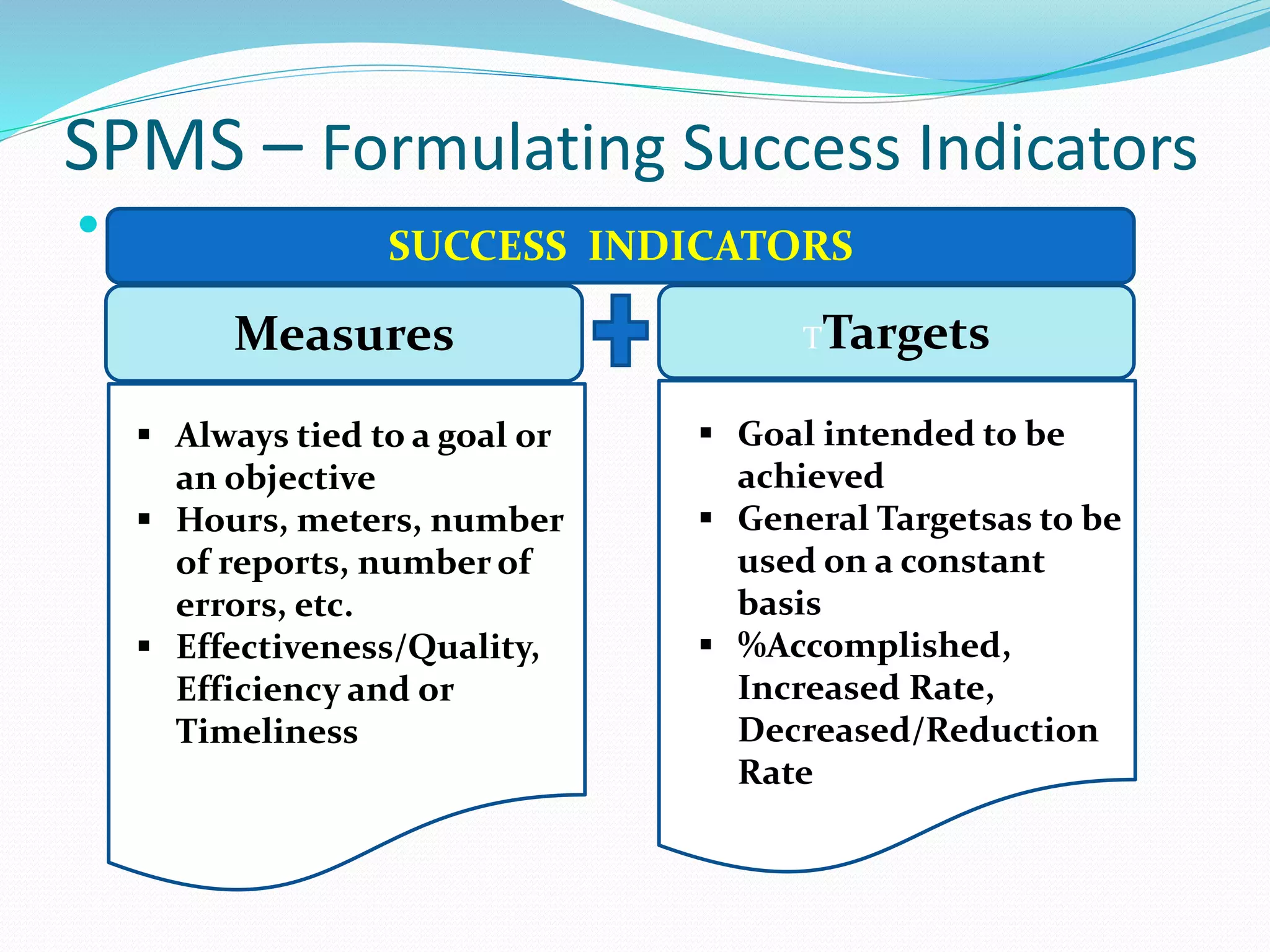 SPMS Presentation.pptx