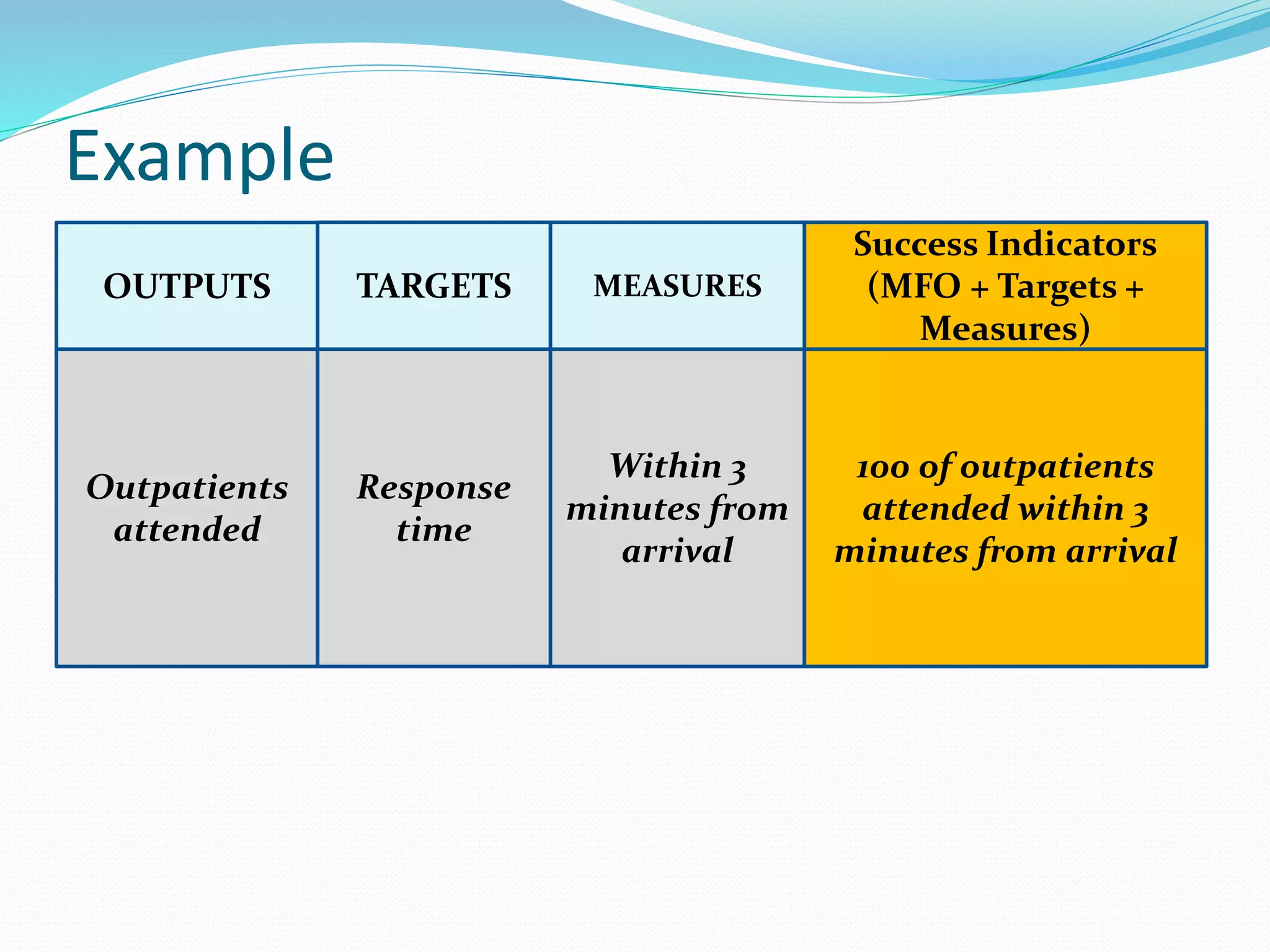 SPMS Presentation.pptx
