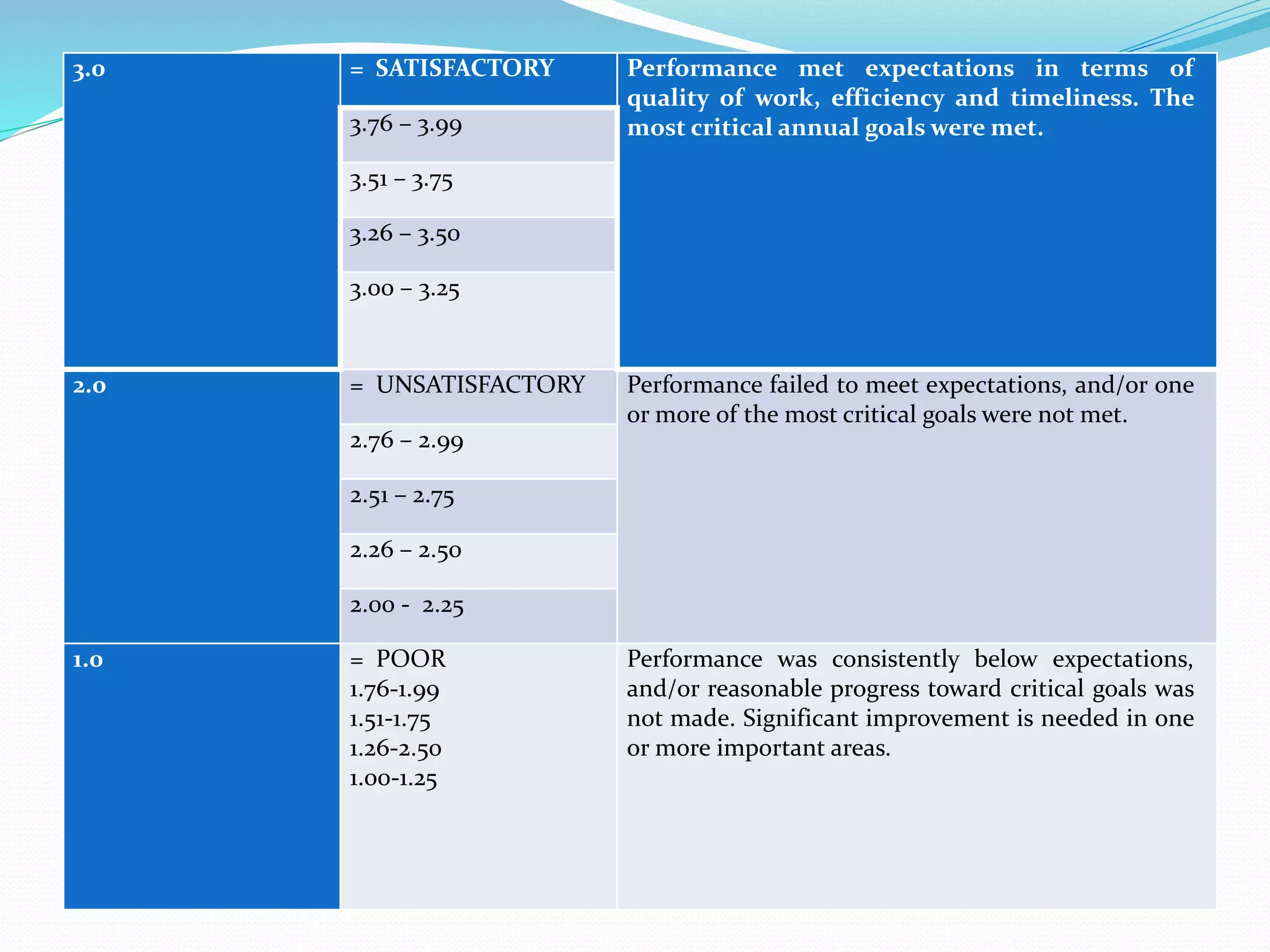 SPMS Presentation.pptx