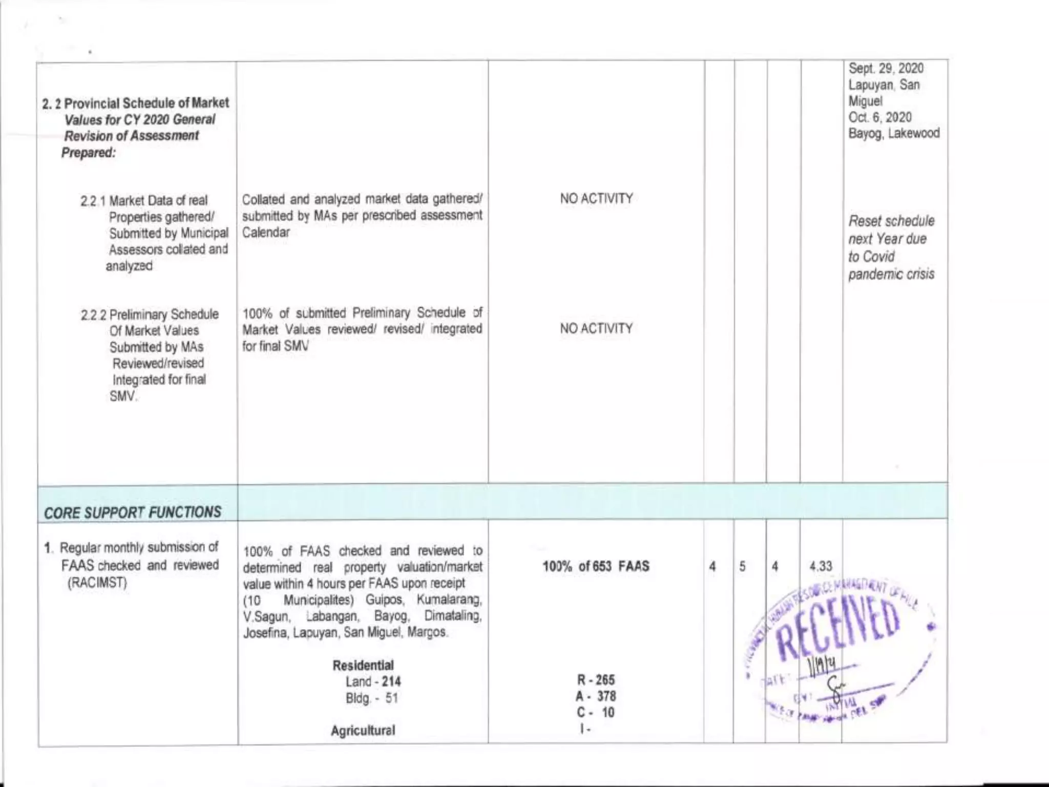 SPMS Presentation.pptx