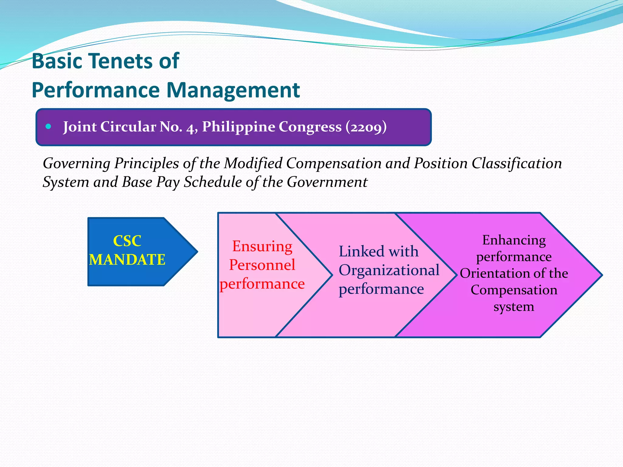 SPMS Presentation.pptx