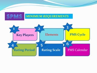 SPMS Presentation.pptx