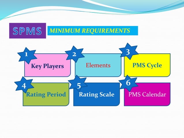 SPMS Presentation.pptx | Human Resources | Business