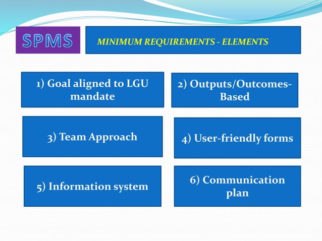 SPMS Presentation.pptx | Human Resources | Business